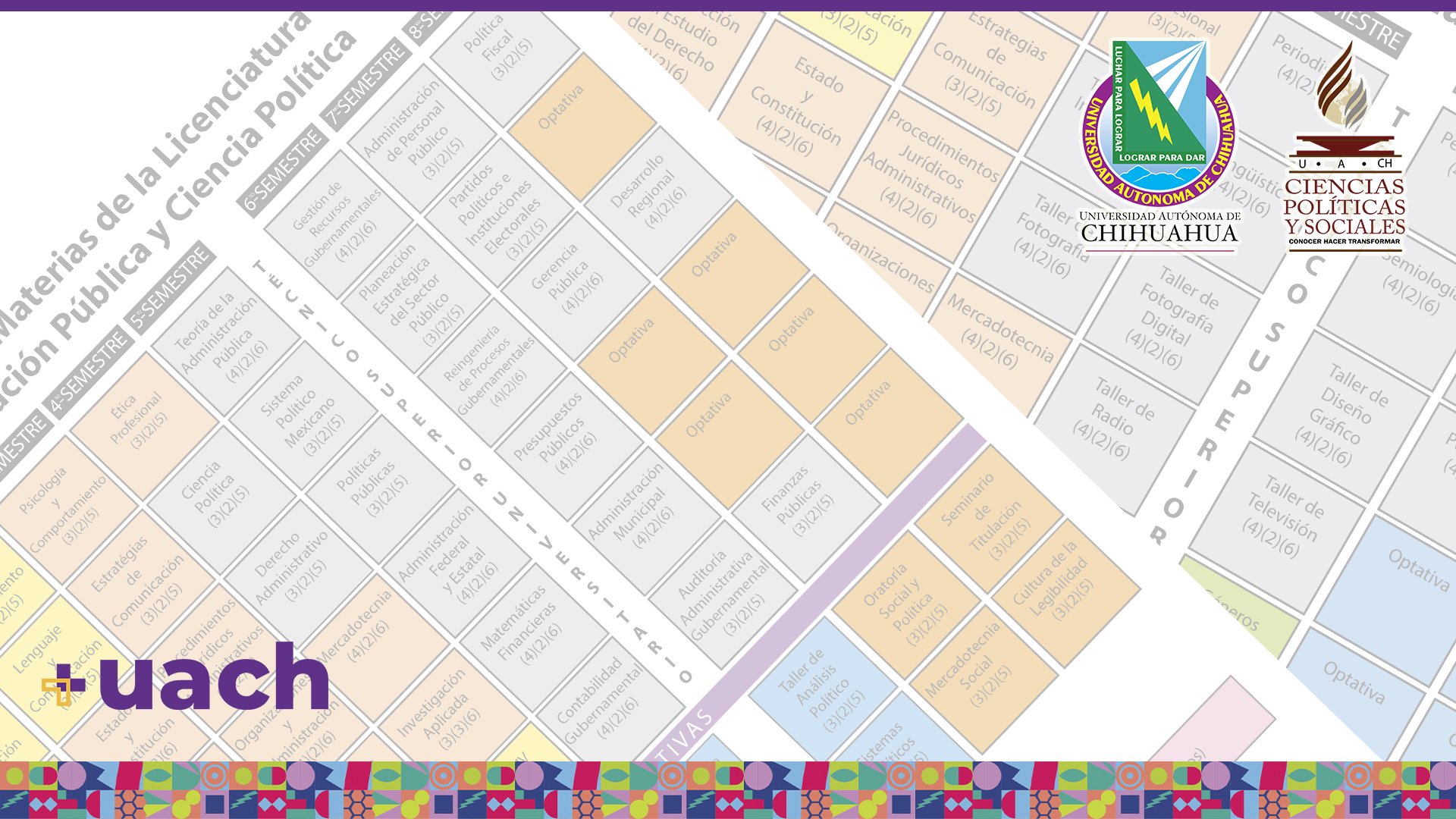 Programas de Estudio de la FCPyS de Licenciaturas